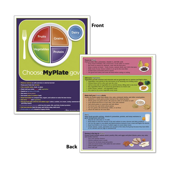 MyPlate Tear Pad with Food Group Tips - SAVELIVES